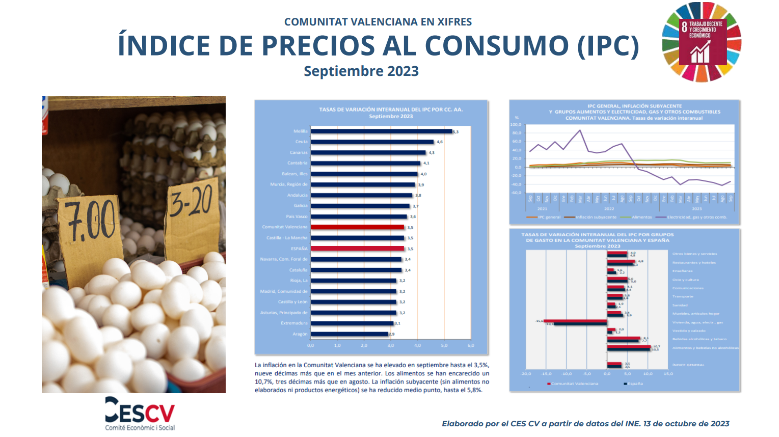 ÍNDICE DE PRECIOS AL CONSUMO (IPC) Septiembre 2023 | Comité económico y social
